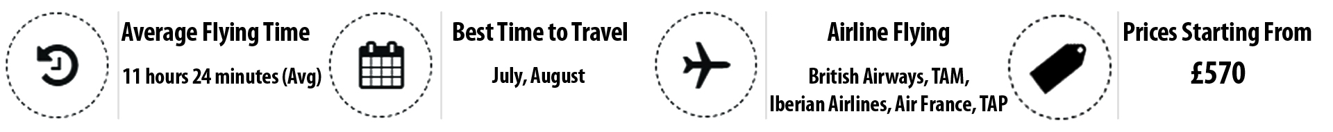 Rio de Janeiro - The Marvelous City - Travel Center Blog