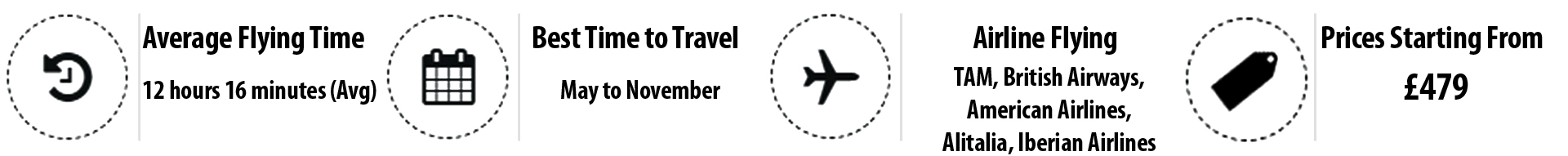 Sao Paulo - The "Land of Drizzle" - Travel Center Blog