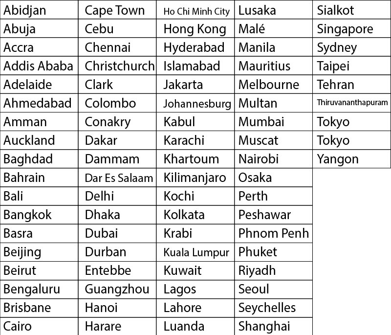 Travel Center UK's Hand-Picked list of Airlines to Travel in 2019